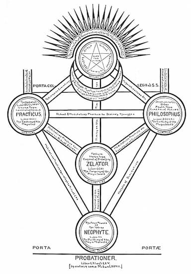 College and Temple of Thelema founded in service to A∴A∴